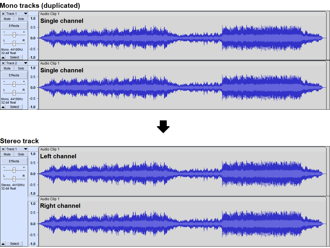 Convert a mono or stereo track - Learning Audacity