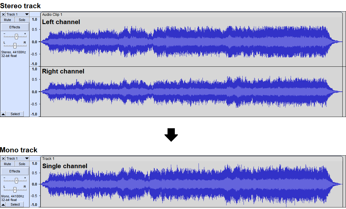 Convert a mono or stereo track - Learning Audacity